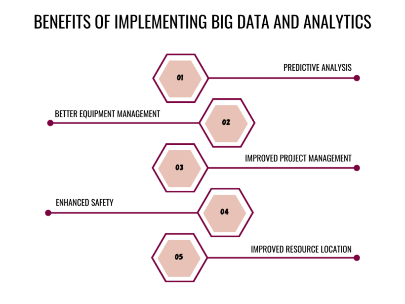Need your business to thrive? Learn about key benefits of Data Analysis ...