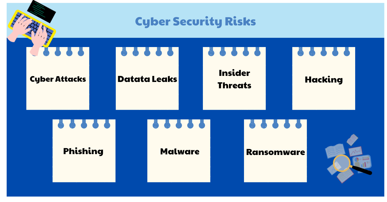 Custom Cybersecurity Solutions for Protecting Digital Assets - SCS Tech India