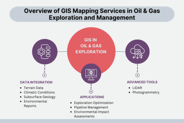 The Importance of GIS Mapping Services in Oil & Gas Exploration and ...