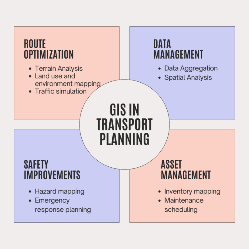How GIS Mapping Services Is Changing Transport Planning for Smarter ...